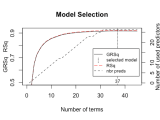 Multivariate Adaptive Regression Splines Uc Business Analytics R