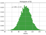 Matplotlib Beyond The Basics Collaborative And Reproducible Data Science
