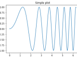 Matplotlib Beyond The Basics Collaborative And Reproducible Data Science