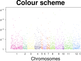 Make A Manhattan Plot Create Manhattanplot Boutroslab Plotting General