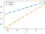 3 Differentiation Finite Differences