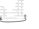 Sql Server 2005 Architecture