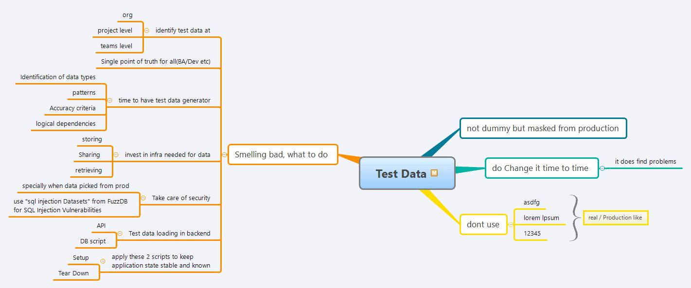 Test Data Management in Testing - Udzial - By Gaurav Khurana
