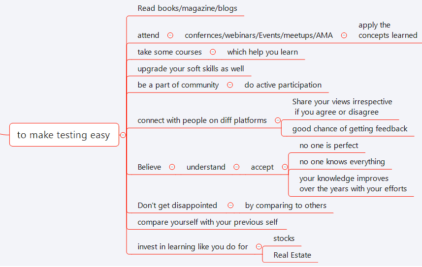 how to make testing effective - Udzial - By Gaurav Khurana