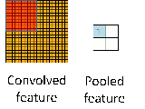 Unsupervised Feature Learning And Deep Learning Tutorial