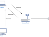 Building A Simple Web Crawler With Python Peerdh