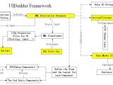 Uibuilder Java Ui Builder