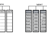 Introduction To Data Frame Introduction To R