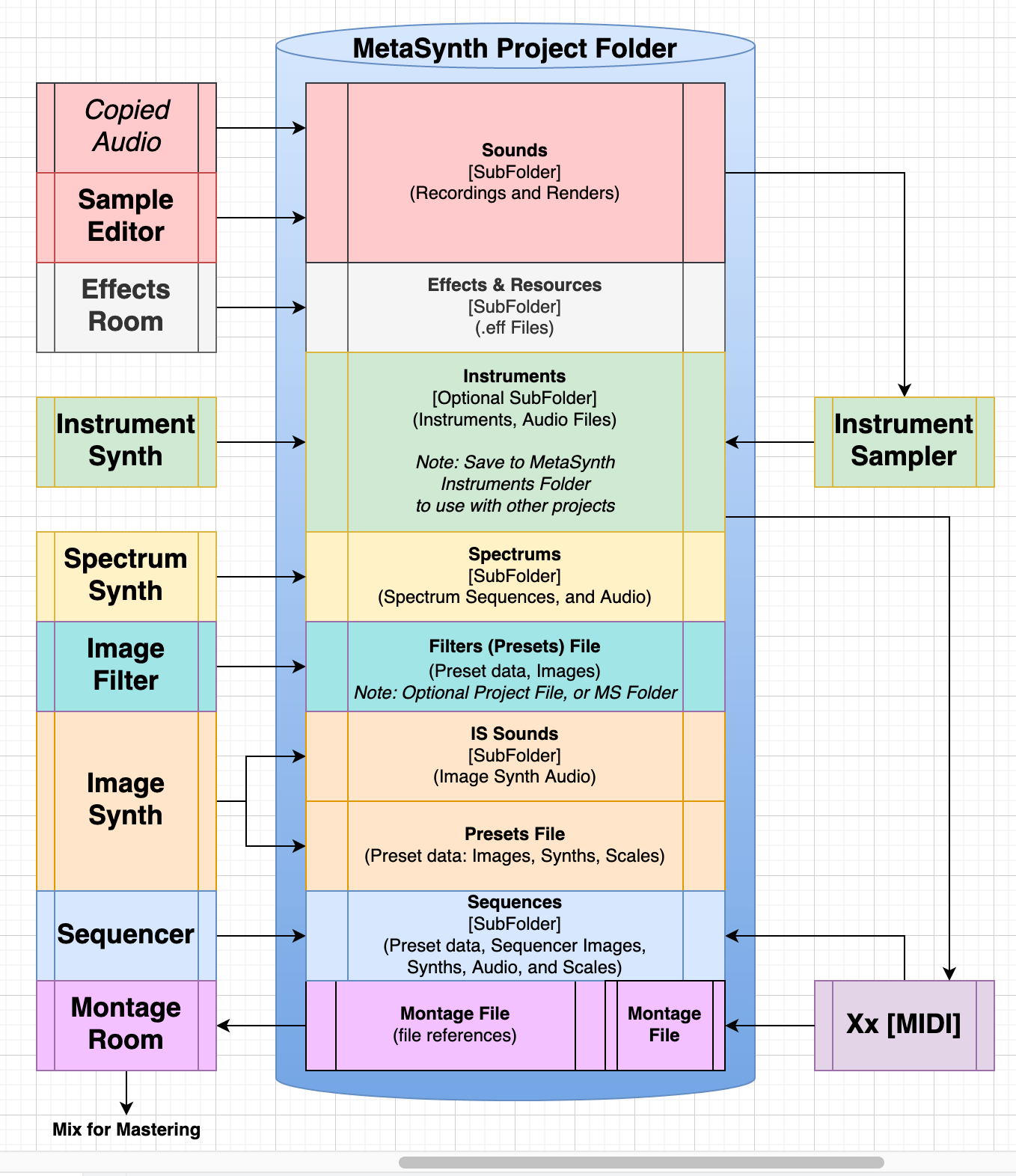 MetaSynth Manual - U&I Software, LLC