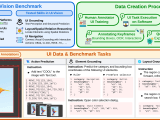 Ui Vision A Desktop Centric Gui Benchmark For Visual Perception And