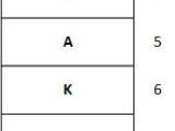 One Dimensional Arrays And There Uses C Programming Questions Bank