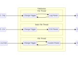 How It Works Multiparser Parallel File Parsing