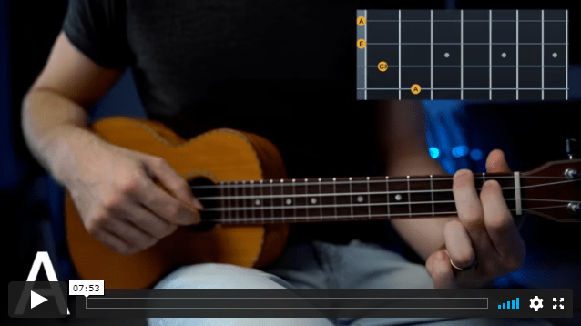 Simple Steps to Ukulele Fingerstyle Chords – ukewithmarco.com