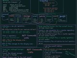 Git Cheat Sheet