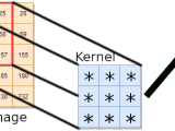 Cuda Convolution Using Gpu Ul Hpc Tutorials