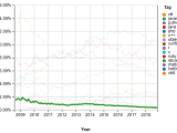 Visual Basic Net Trend Ultimate Qa