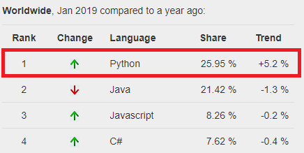 python pypl - Ultimate QA