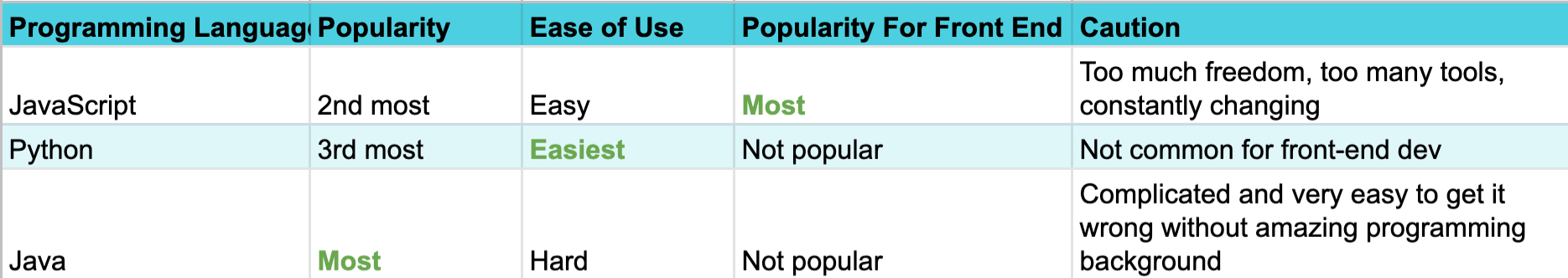 programming language for automation - Ultimate QA