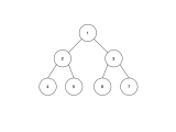 Binary Tree Problems Ultrafish
