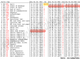 Python Basic Note Ultrafish