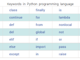 Python Basic Note Ultrafish