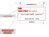 Software Engineering Course Note Ultrafish