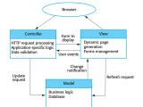 Software Engineering Course Note Ultrafish