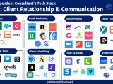 Client Relationship Communication Tech Stack Umbrex