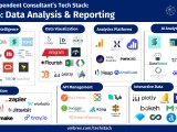 Data Analysis Reporting Tech Stack Umbrex