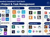 Project Task Management Tech Stack Umbrex