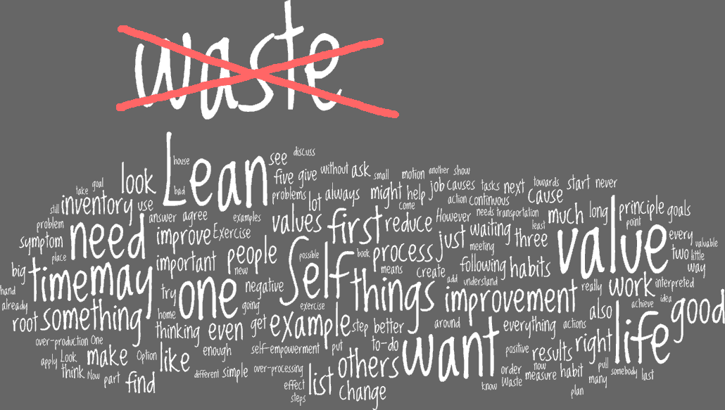 7 Temel İsraf Nedir? - Umut CİNDİLOĞLU