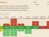 Una Im 3 Css Grid Features That Make My Heart Flutter
