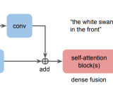 Rethinking Interactive Image Segmentation With Low Latency High