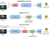 Rethinking Interactive Image Segmentation With Low Latency High