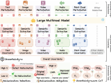 Uncertainty O One Model Agnostic Framework For Unveiling Epistemic