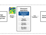 Procedural Systems For Urban Forest Generation
