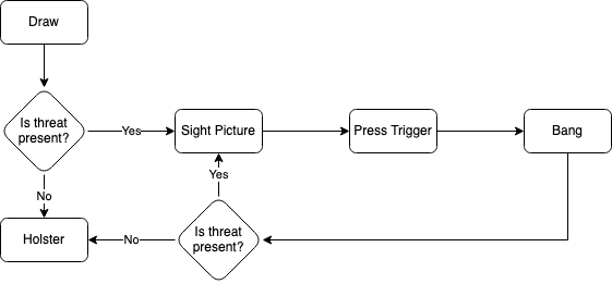 The Bang Cycle - Uncle Zo