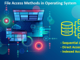 Uncodemy India S Best It Training Institute In Noida Delhi
