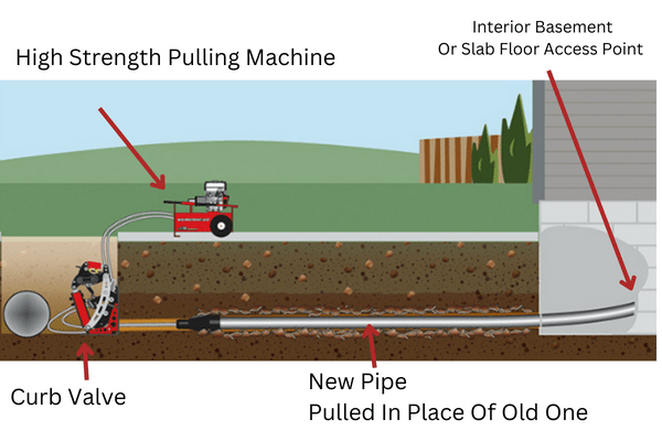 Pipe Pulling - Water Management Inc.