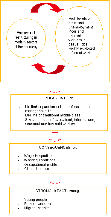 Uneven nature of economic development | Understanding Social Science