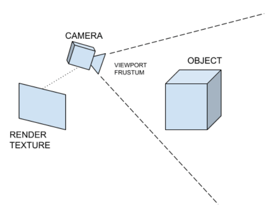 Automatic Thumbnail Image Generator for 3D Objects in Unity | Under the ...