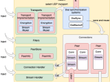 Ipfs Network
