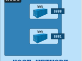 Containerisation And Orchestration