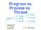 Program Vs Process Vs Thread Unicminds