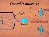 Optical Instruments Unifyphysics