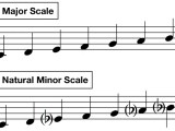 The Minor Scale How To Use It To Create Powerful Emotions