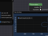 Instinct Imu Simulator Node