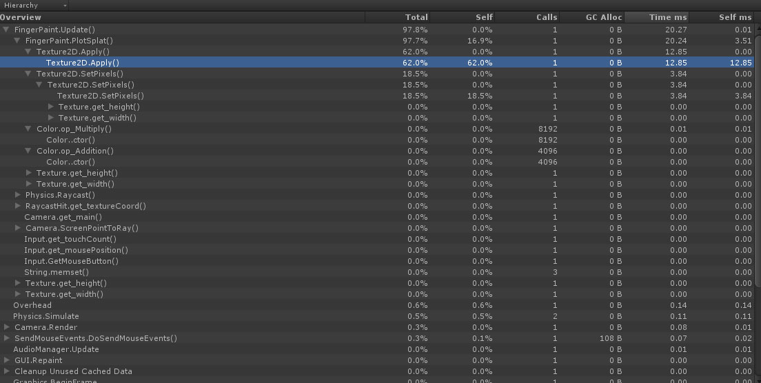 Texture Paint with Soft Brush « Unity Coding – Unity3D