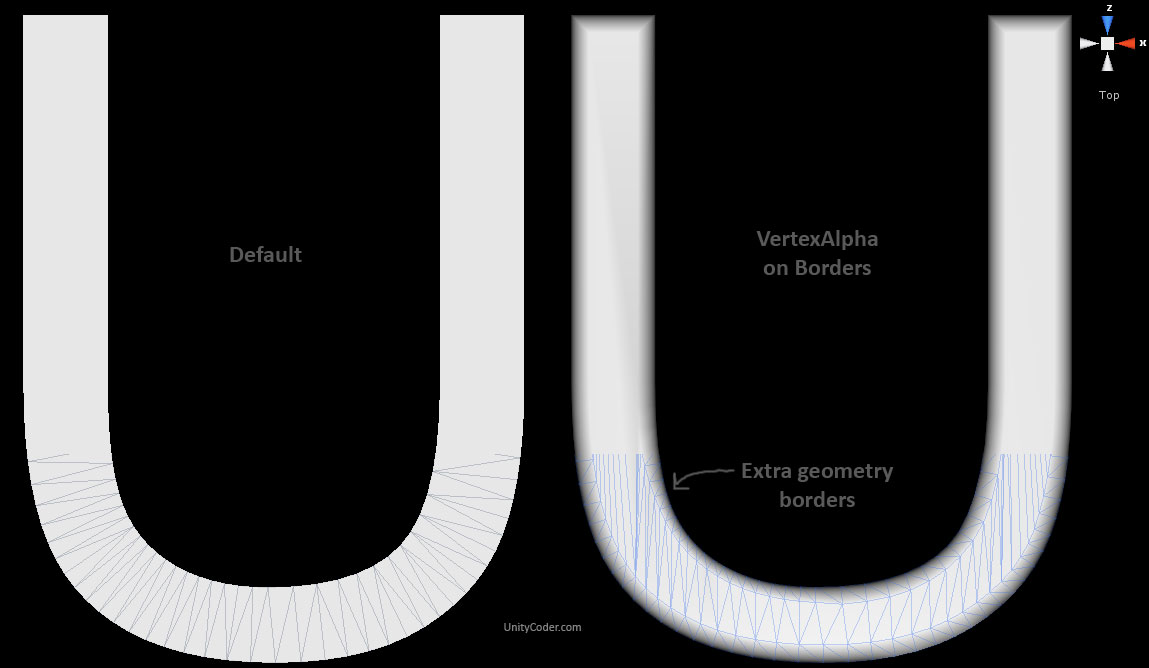 Fake Blur Ideas for Unity Indie « Unity Coding – Unity3D