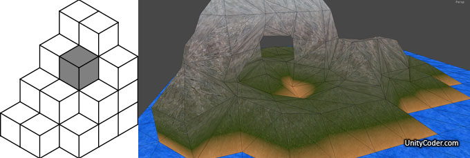 Voxel Resources & Engines for Unity « Unity Coding – Unity3D